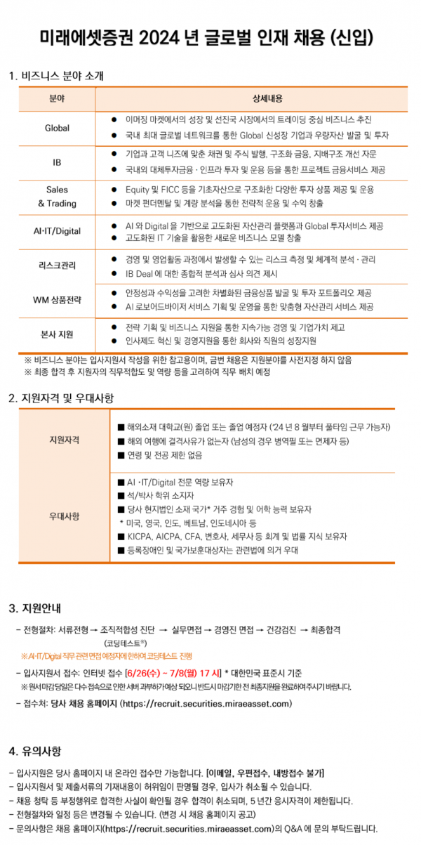 [미래에셋증권] 2024년 미래에셋증권 글로벌 인재 채용 (신입) > GT 채용 | GTKSA